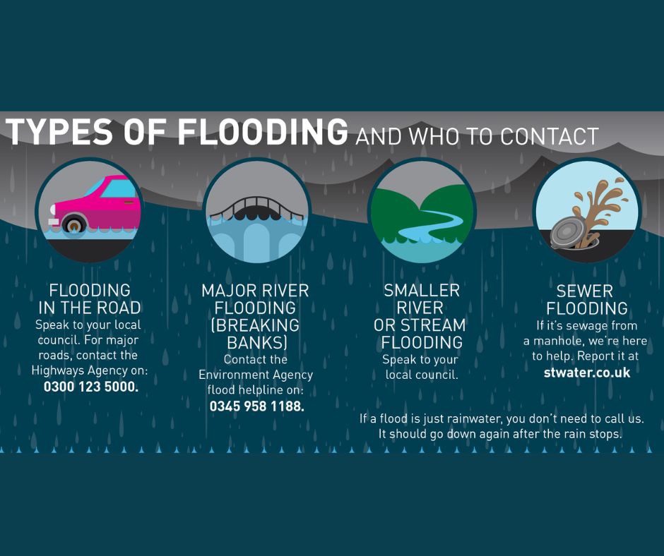 Severn Trent offers flooding advice ahead of Storm Bert - The Redditch ...